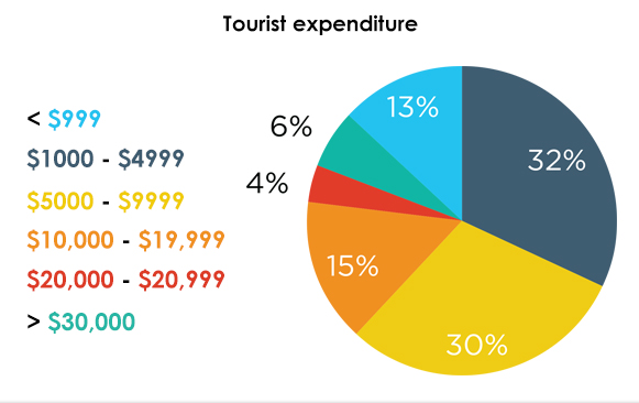 Tourism Indicators: The Changing Traveler Behavior – Hotelier Maldives